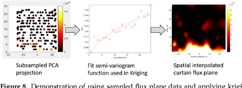 figure 1 from advanced leak detection and quantification of methane