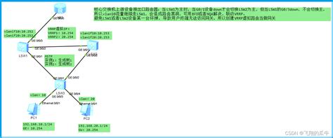 rstp、mstp、vrrp rstp vrrp csdn博客