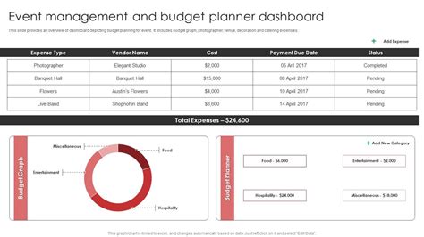 New Product Launch Event Management Activities Event Management And Budget Planner Template Pdf