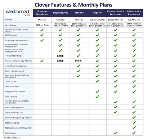 Clover Software Plan Cardconnect Ccs