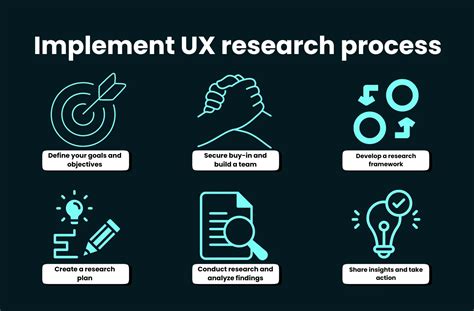Ux Research Process A Comprehensive Guide 2024
