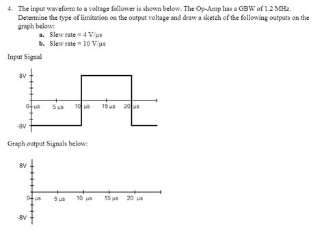 Solved 4 The Input Waveform To A Voltage Follower Is Shown