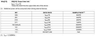 ADS1198ECGFE PDK Recording Multiple Channel SEMG With Native Software Data Converters Forum