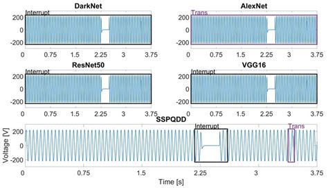 Extract Of The Results Obtained In Pqd Classification Using The Download Scientific Diagram