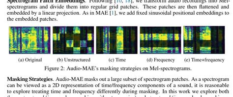 daily ai papers on twitter masked autoencoders that listen t