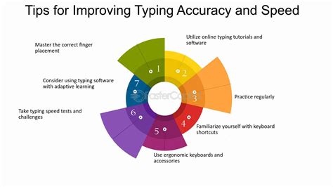 How To Improve Your Typing Speed And Accuracy 2019 Typing Speed Test
