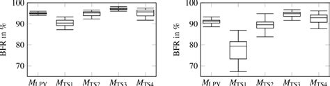 figure 1 from structure identification of dynamical takagi sugeno fuzzy