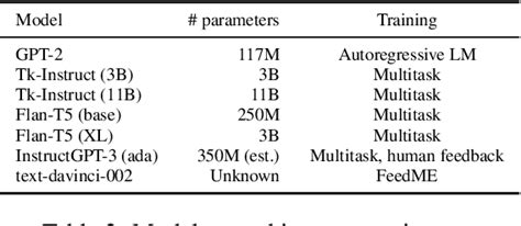 Table 1 From A Fine Grained Comparison Of Pragmatic Language