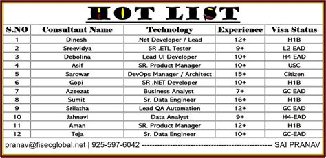 Businesanalyst Businesssystemanalyst Dataengineer Businessanalyst