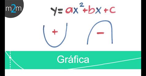 Función De 2do Grado