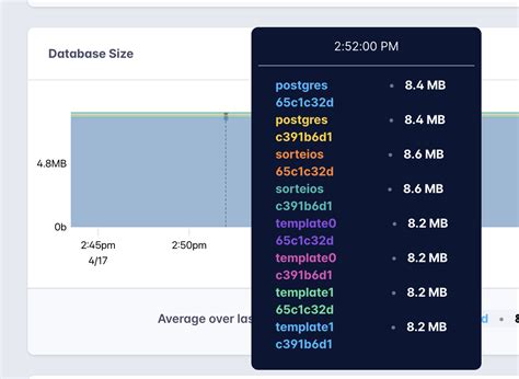 database size metrics chart per machine alloc fresh produce