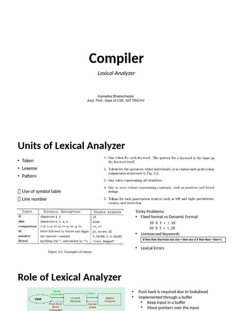 Compiler Lexical Analyzer Pdf