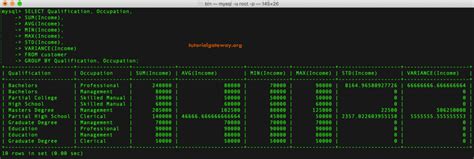 Mysql Group By
