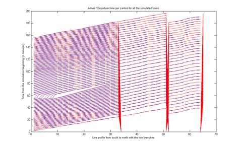Spatiotemporal Profile Of The Progress Of The Trains With Application Download Scientific