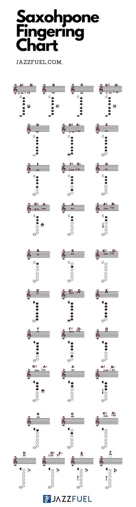 Printable Alto Sax Finger Chart