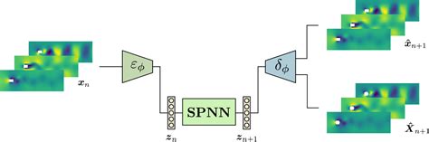 Thermodynamics Informed Super Resolution Of Scarce Temporal Dynamics Data