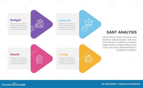Bant Sales Framework Methodology Infographic With Table And Arrow Triangle Shape Concept For