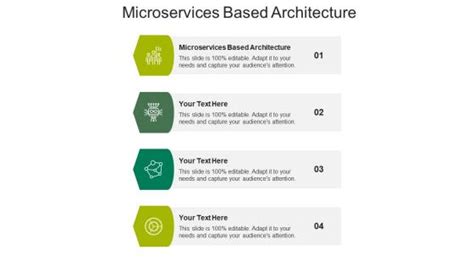 Microservice Architectures Powerpoint Presentation And Slides Slideteam