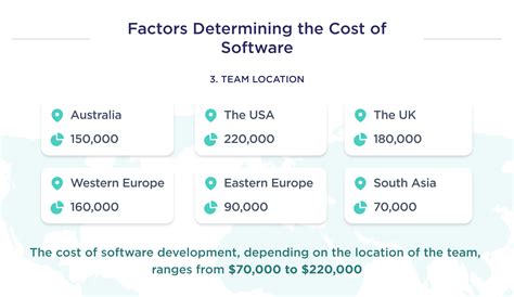Custom Software Development Costs In 2025 Full Breakdown