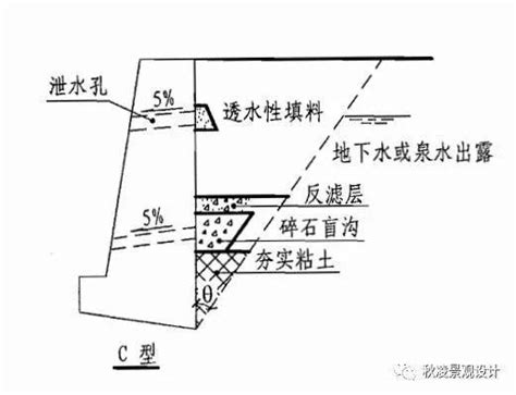 排水设施 挡土墙防排水设施图 土木在线