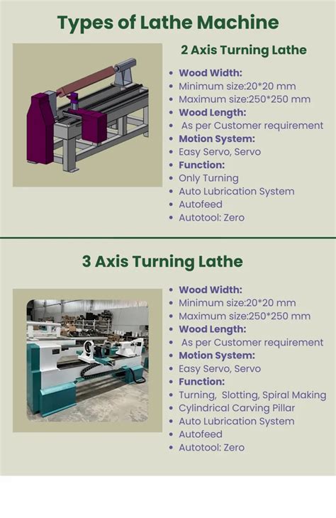 Lathe Machine 4 Axis At ₹ 600000 Piece Surat Id 2856429604030