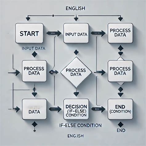 Algorithms Are The Backbone Of Programming Heres A Simple Asiye