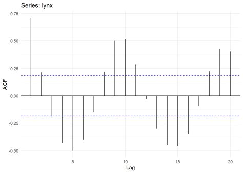 Chapter 4 Statistical Background For Ts Analysis And Forecasting Introduction To Time Series