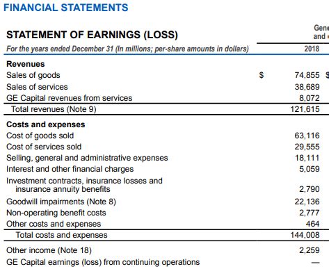 Operating Ratio Meaning Example How To Interpret