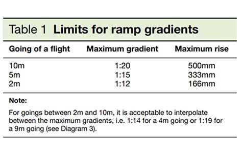 How Wide Should A Wheelchair Ramp Be Rapid Ramp