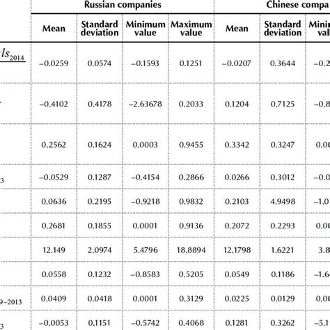 The Decision Tree Diagram Constructed By Cart Algorithm Download Scientific Diagram