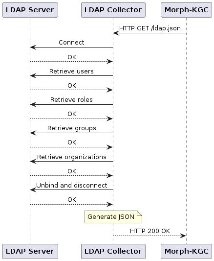 Ldap Collector — Aeros 01 Documentation