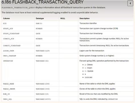 Oracle 闪回技术 guapisama 博客园