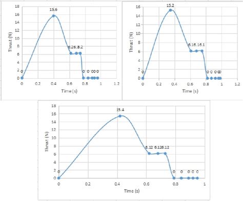 Figure 1 From Thrust Measurement Of Different Rocket Engines Semantic Scholar