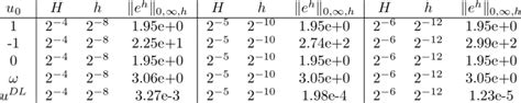 The Performance Of The Two Grid Method For Example 5 4 In 1D With Download Scientific Diagram