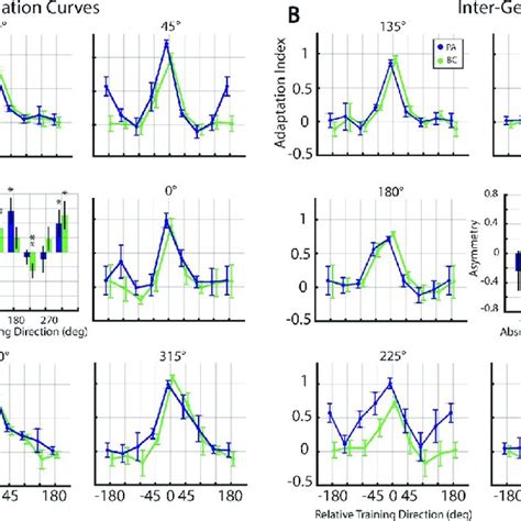 Generalization Of The Velocity Dependent Force Field A Download Scientific Diagram