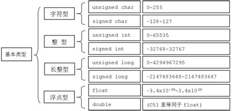 int类型所占字节数