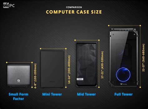 Best Mini ITX MITX Cases In 2023 5 Budget Top Picks
