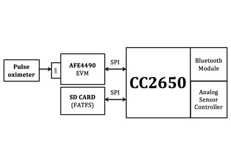 Hardware Block Diagram Download Scientific Diagram