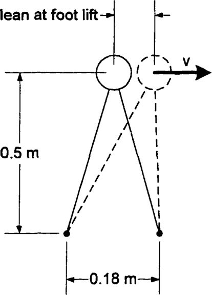 figure 5 2 from a sensory based adaptive walking control algorithm for variable speed biped