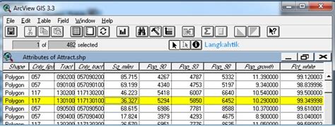 Cara Memanipulasi Data Di Arcview 33 Sig Tutorial Tik