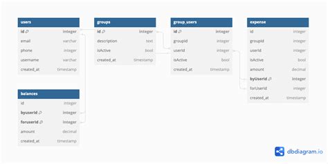an alternative approach to rate limiting by nikrad mahdi figma design medium