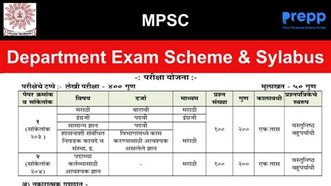 MPSC Departmental Exam Syllabus Exam Pattern Out Check Here