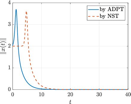 Figure From The Adaptive Dynamic Programming Toolbox Semantic Scholar