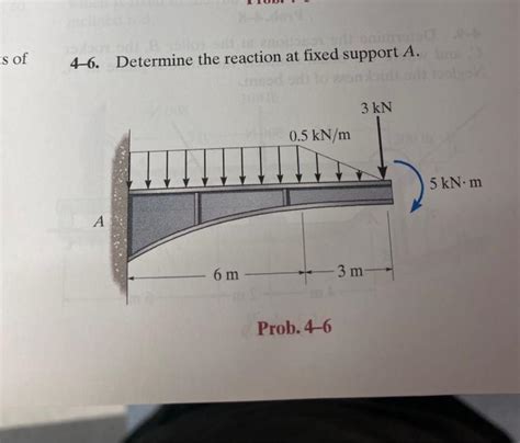 solved 4 6 determine the reaction at fixed support a prob