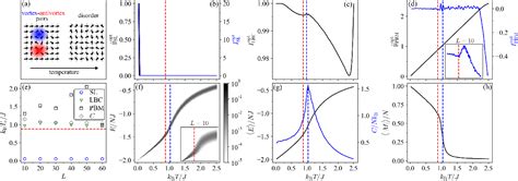 Figure 1 From Replacing Neural Networks By Optimal Analytical Predictors For The Detection Of