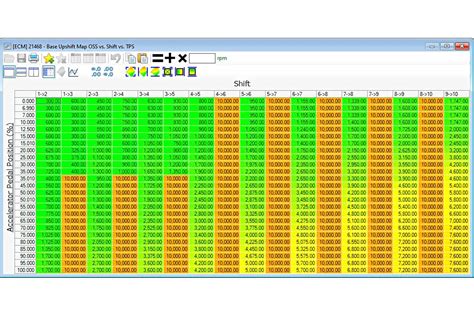 Tuning 101 With Hp Tuners