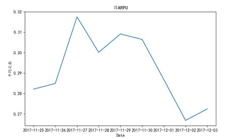 基于python电商用户行为的数据分析、机器学习、可视化研究利用机器学习算法分析用户行为数据 Csdn博客