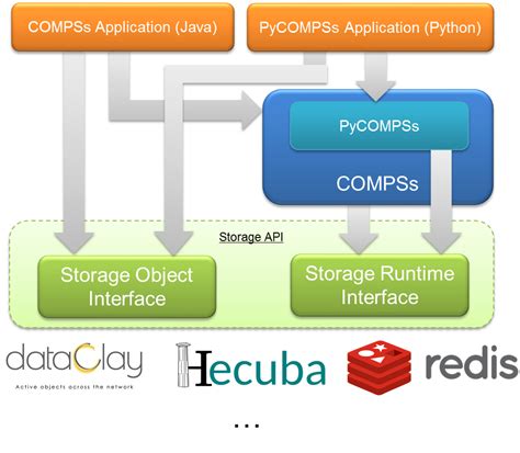 First Steps COMPSs 3 3 3 Documentation