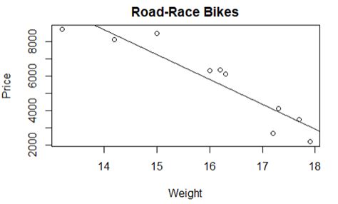 Solved Execute The Code And Answer The Following Chegg