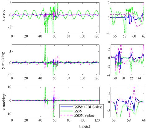 Drones Free Full Text Path Following Control Of Small Fixed Wing Uavs Under Wind Disturbance